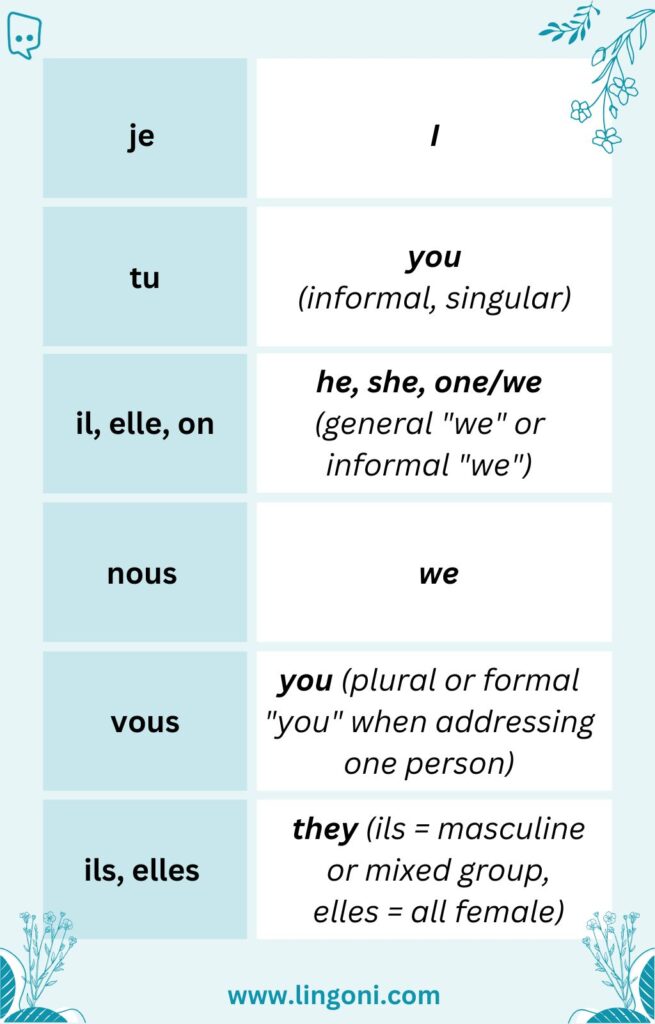 How to Conjugate French Verbs – lingoni