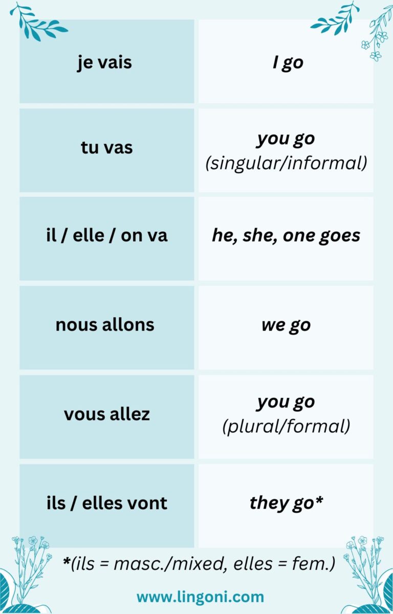 How to Conjugate French Verbs – lingoni