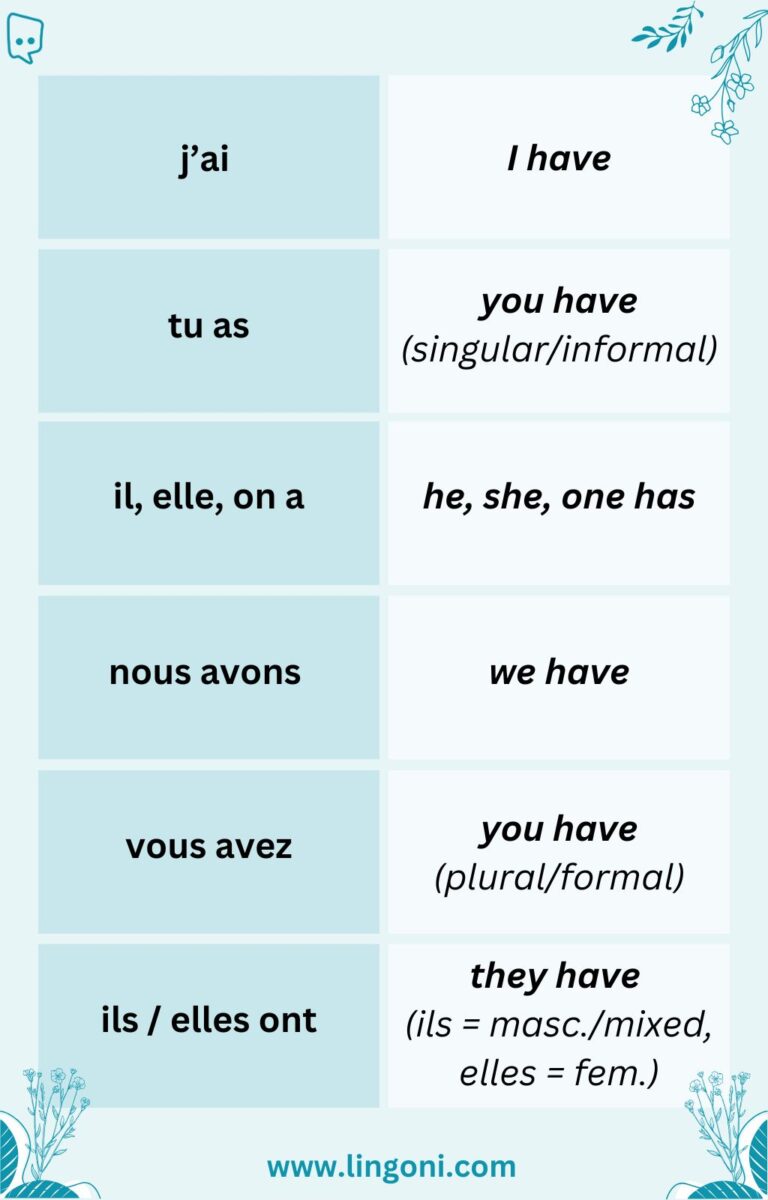 How to Conjugate French Verbs – lingoni