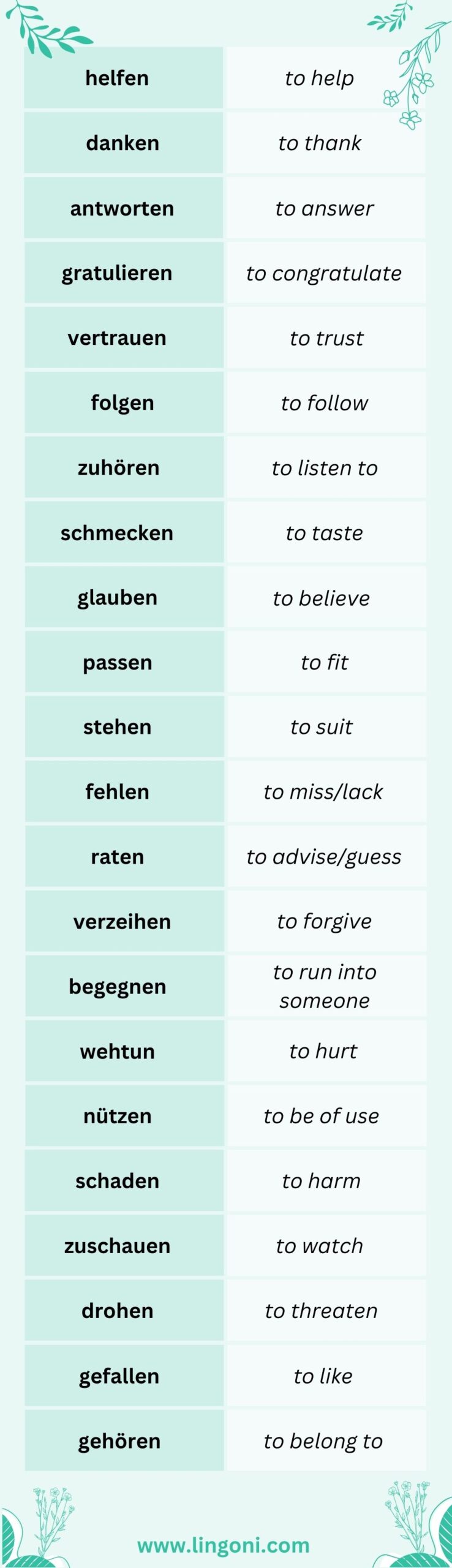 Top 22 Dative Verbs in German – lingoni